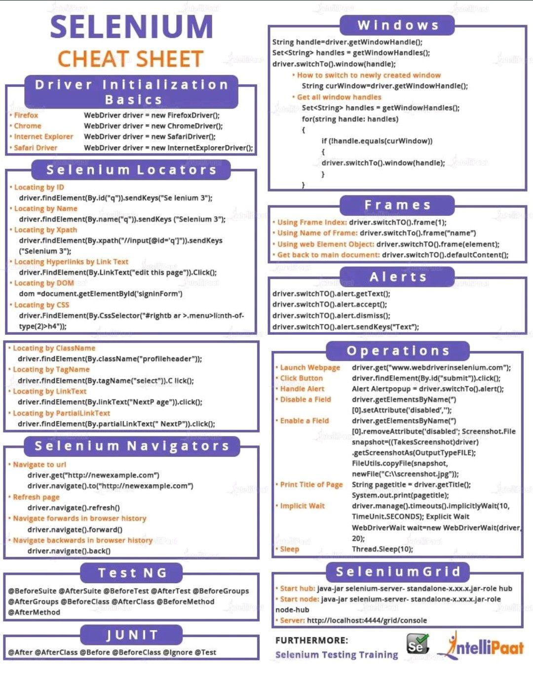 MUHAMMAD AKHLAS on LinkedIn: selenium cheat code sheet QA MUHAMMAD AKHLAS on LinkedIn: selenium cheat code sheet QA