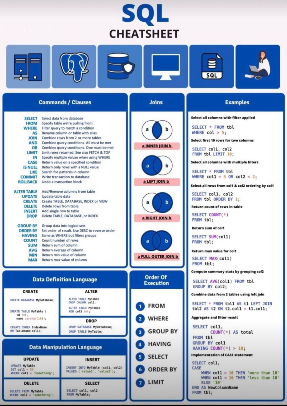 Dhanesh Sharma on LinkedIn: #sql #sqldeveloper #sqlqueries #sqldatabase ... Dhanesh Sharma on LinkedIn: #sql #sqldeveloper #sqlqueries #sqldatabase ...