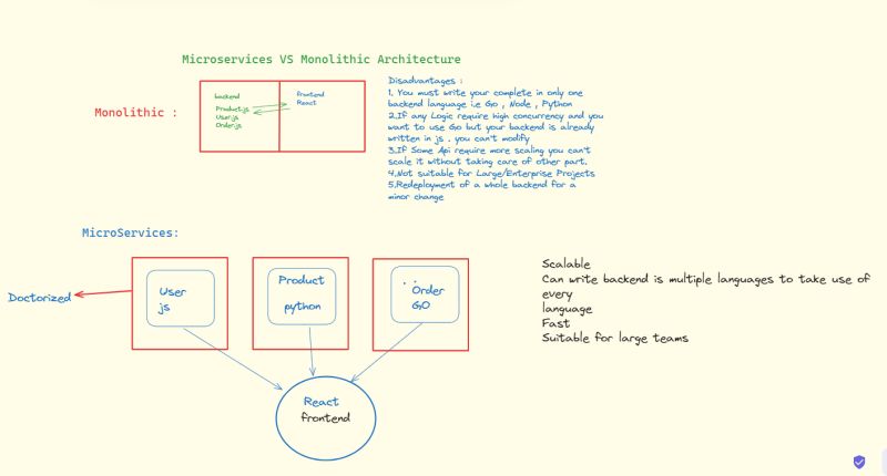 Abdul Moiz Sheraz on LinkedIn: #backenddevelopment #typescript #nodejs ... Abdul Moiz Sheraz on LinkedIn: #backenddevelopment #typescript #nodejs ...