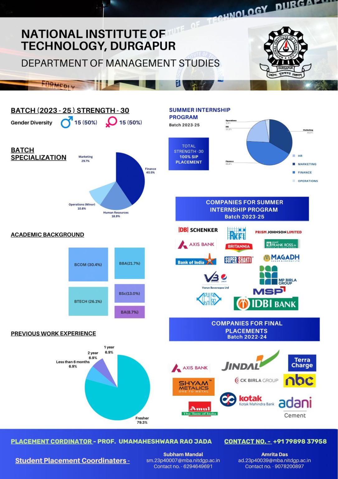 Subham Mandal on LinkedIn: #placement #summerplacements2024 # ... Subham Mandal on LinkedIn: #placement #summerplacements2024 # ...