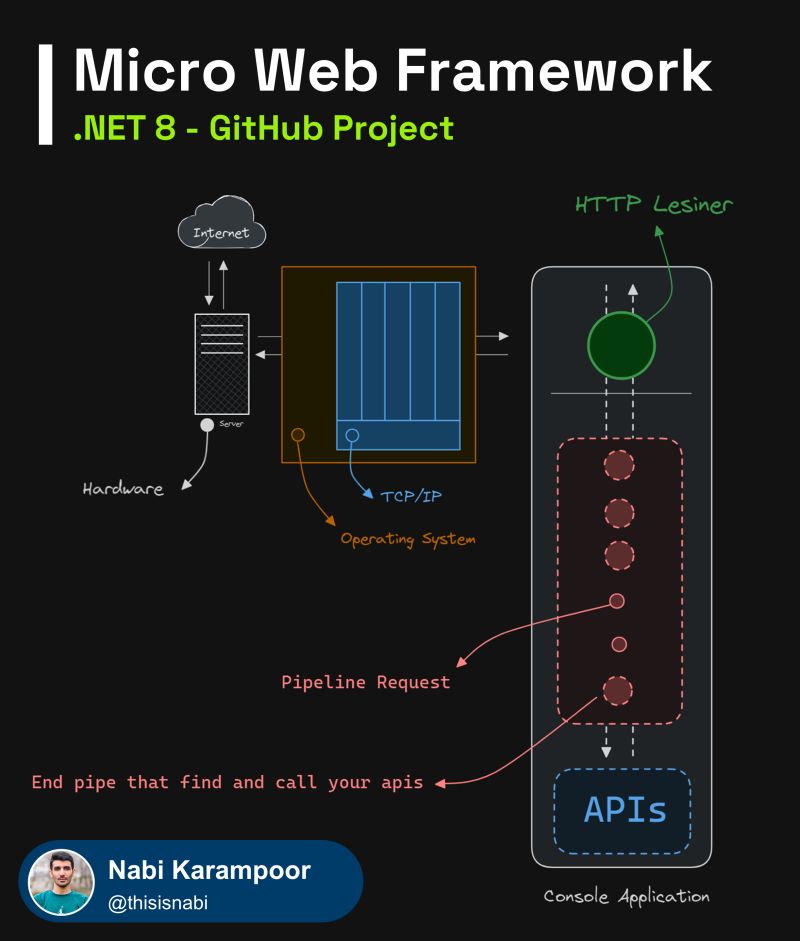 Nabi Karampoor on LinkedIn: #dotnetcore #csharp #aspnetcore Nabi Karampoor on LinkedIn: #dotnetcore #csharp #aspnetcore