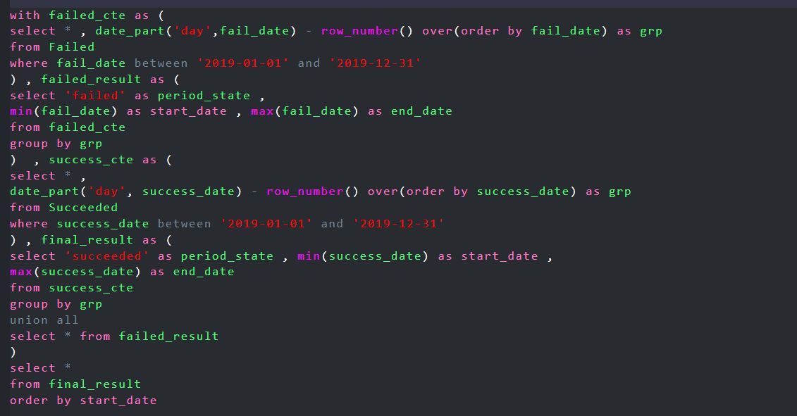 Dhiraj Gupta on LinkedIn: #sql #sqlinterviewquestions #dataanalysis # ... Dhiraj Gupta on LinkedIn: #sql #sqlinterviewquestions #dataanalysis # ...