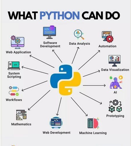 MOHSIN AKRAM on LinkedIn: #python #pythonprogramming #pythondeveloper MOHSIN AKRAM on LinkedIn: #python #pythonprogramming #pythondeveloper