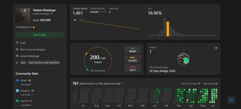 Vedant Khasbage on LinkedIn: #dsa #competitiveprogramming #coding # ... Vedant Khasbage on LinkedIn: #dsa #competitiveprogramming #coding # ...