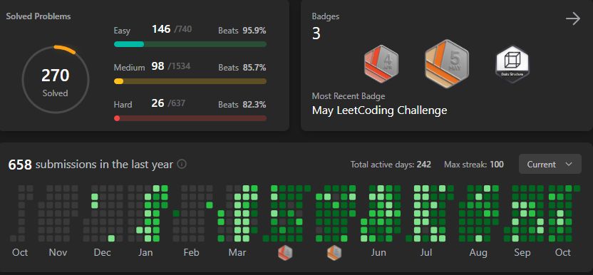 Gargi Vipat on LinkedIn: #leetcode #100daysstreak #alwayslearning #coding Gargi Vipat on LinkedIn: #leetcode #100daysstreak #alwayslearning #coding