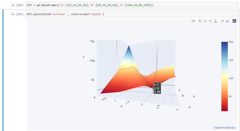 Mini Gandhi on LinkedIn: #data #python #pandas #datascience # ... Mini Gandhi on LinkedIn: #data #python #pandas #datascience # ...