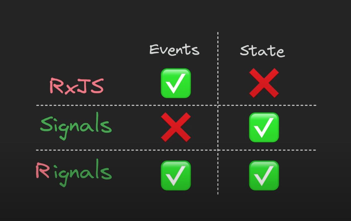 Stefan Haas on LinkedIn: #angular #signals #rxjs Stefan Haas on LinkedIn: #angular #signals #rxjs