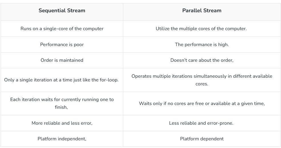 Samah Alwahbani on LinkedIn: 🔔 Java Stream : Parallel vs Sequential In ... Samah Alwahbani on LinkedIn: 🔔 Java Stream : Parallel vs Sequential In ...