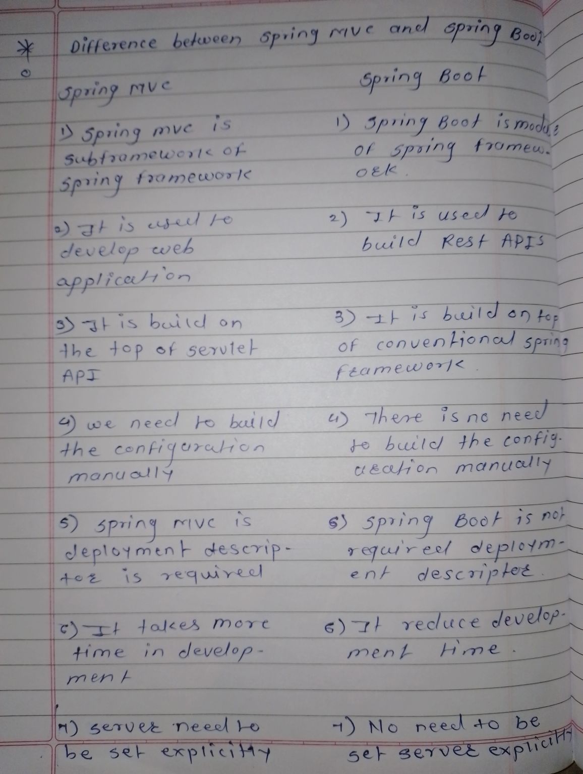Prajakta Utale on LinkedIn: difference between spring MVC and spring Boot Prajakta Utale on LinkedIn: difference between spring MVC and spring Boot