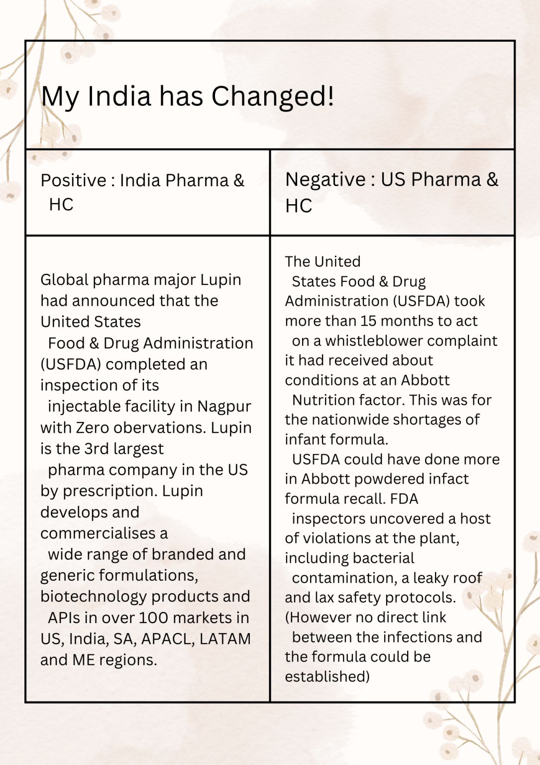 Dr. Anish Bhattacharya on LinkedIn: Pharma Compliance India Shining Dr. Anish Bhattacharya on LinkedIn: Pharma Compliance India Shining