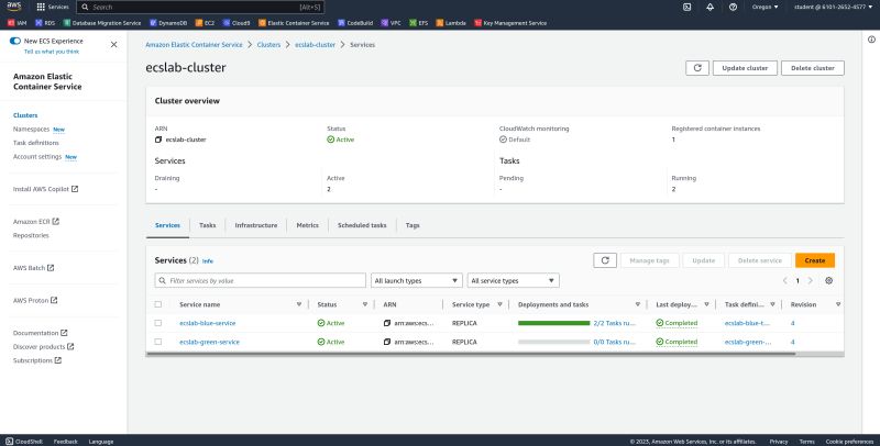 Dickson Victor on LinkedIn: #aws #project #docker #amazon #devops #cicd ... Dickson Victor on LinkedIn: #aws #project #docker #amazon #devops #cicd ...