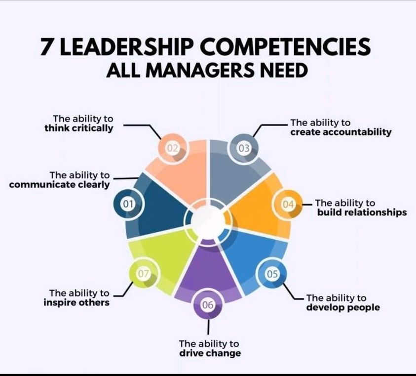 Rudra Prasanna Rath on LinkedIn: Everyone can be a horizontal leader ... Rudra Prasanna Rath on LinkedIn: Everyone can be a horizontal leader ...