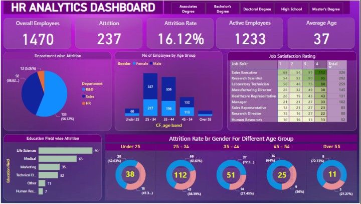 Ayanda Ayoola on LinkedIn: #powerbi #dataanalysis Ayanda Ayoola on LinkedIn: #powerbi #dataanalysis