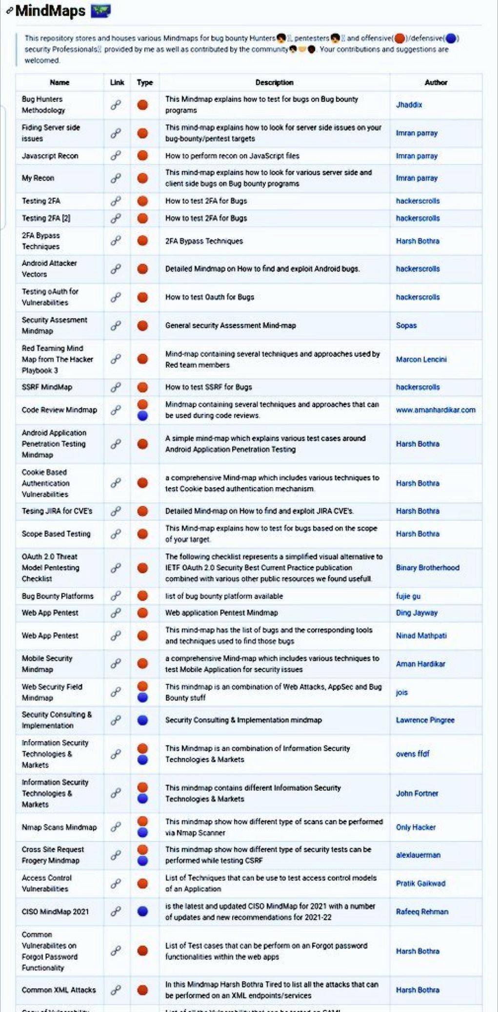 Mindmaps for bug bounty hunters | Ümit Yalçın posted on the topic ... Mindmaps for bug bounty hunters | Ümit Yalçın posted on the topic ...