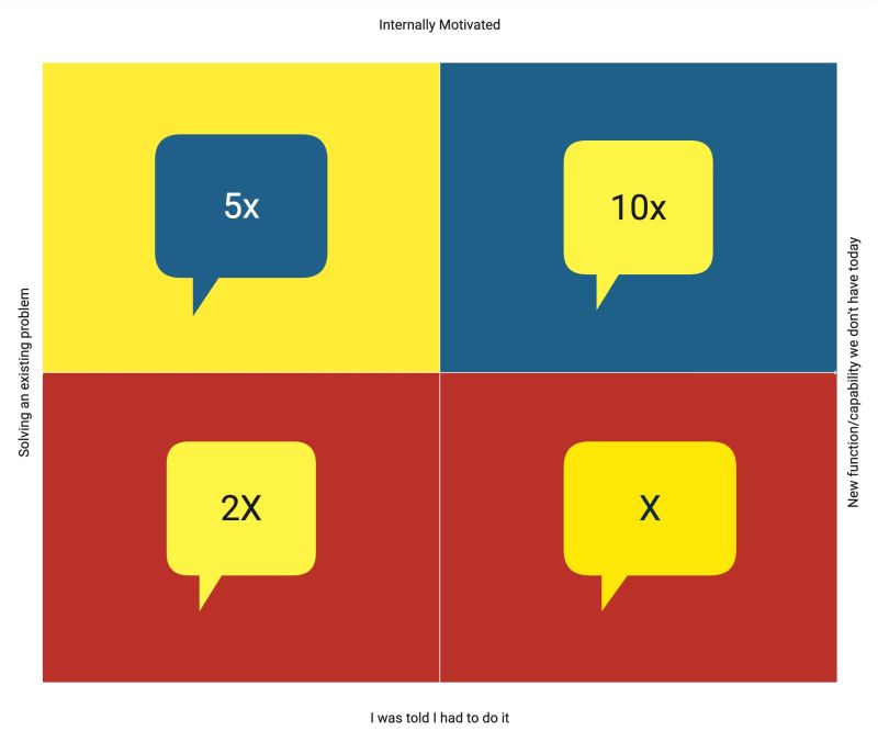 Manas Mishra on LinkedIn: This is bang on based on what I have ... Manas Mishra on LinkedIn: This is bang on based on what I have ...
