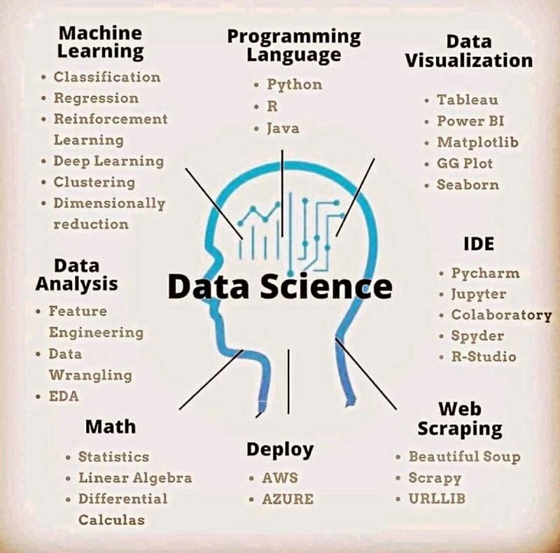 Kundan Thombare on LinkedIn: #python #softwareengineerig # ... Kundan Thombare on LinkedIn: #python #softwareengineerig # ...
