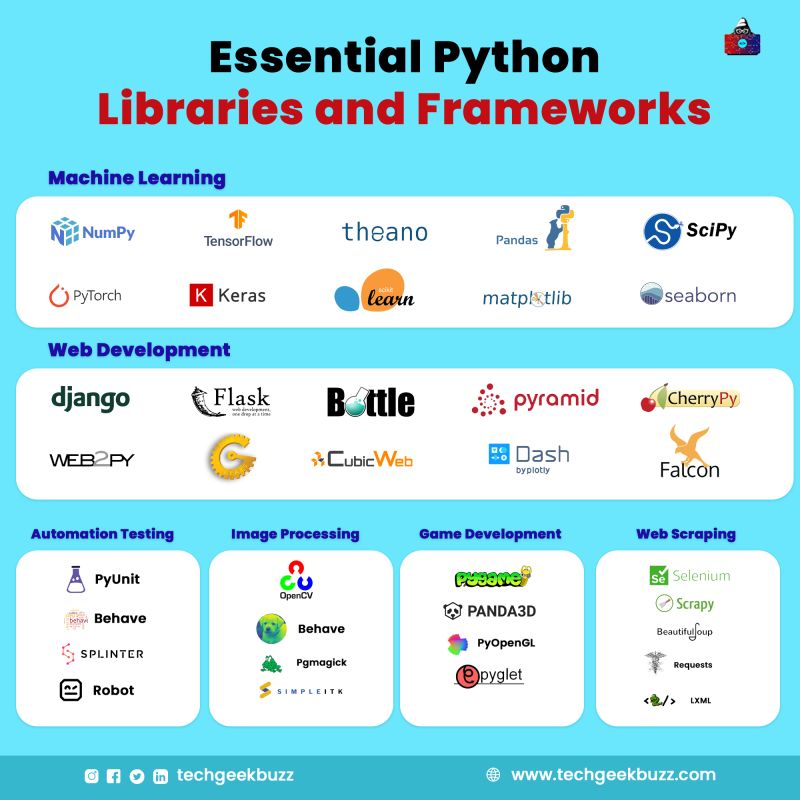 TechGeekBuzz on LinkedIn: #python #pythonprogramming #pythonlibraries # ... TechGeekBuzz on LinkedIn: #python #pythonprogramming #pythonlibraries # ...
