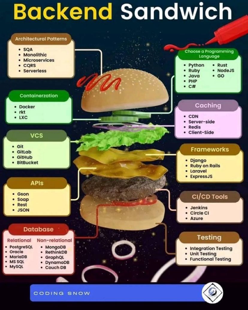 Feroz Khan on LinkedIn: #backenddeveloper #backend #webdeveloper # ... Feroz Khan on LinkedIn: #backenddeveloper #backend #webdeveloper # ...