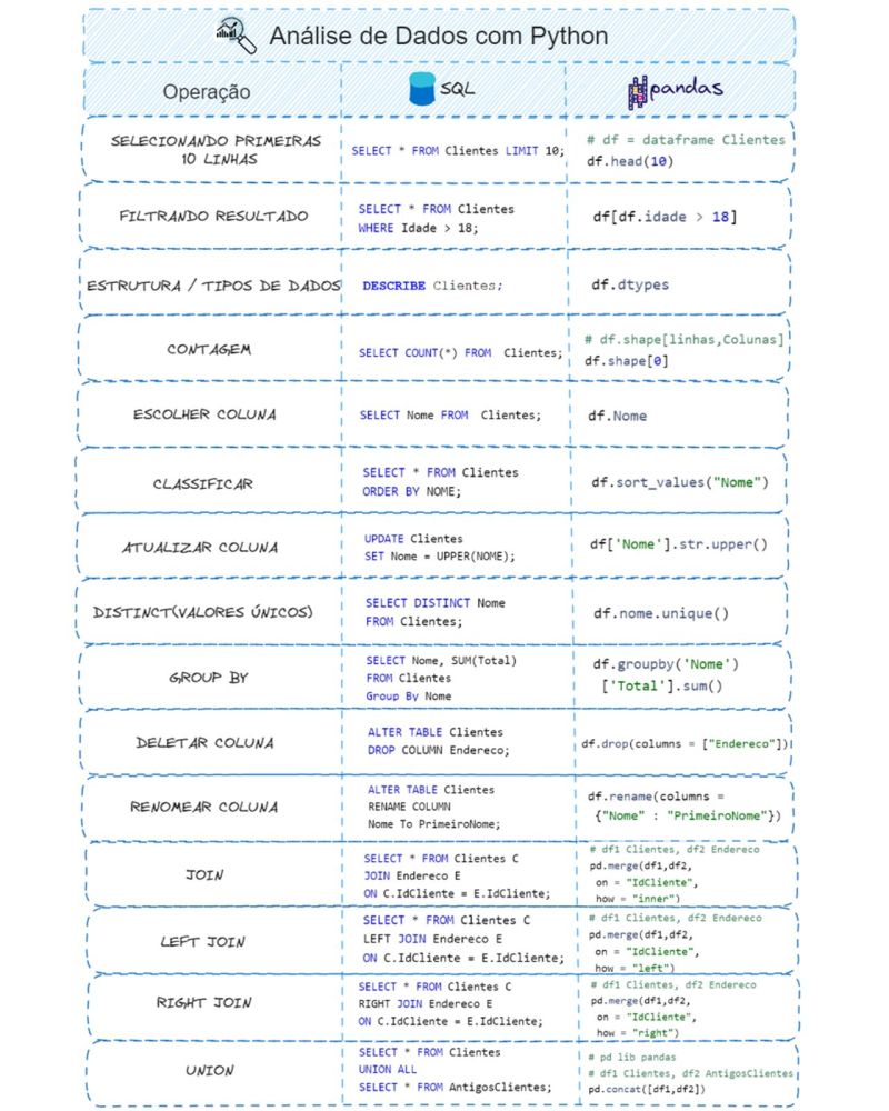 Renilson Vital no LinkedIn: SQL vs. Python Confesso que Python é a ... Renilson Vital no LinkedIn: SQL vs. Python Confesso que Python é a ...