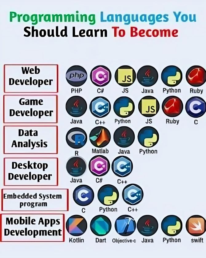 Faisal Khan on LinkedIn: #javascript #php #python #ruby Faisal Khan on LinkedIn: #javascript #php #python #ruby