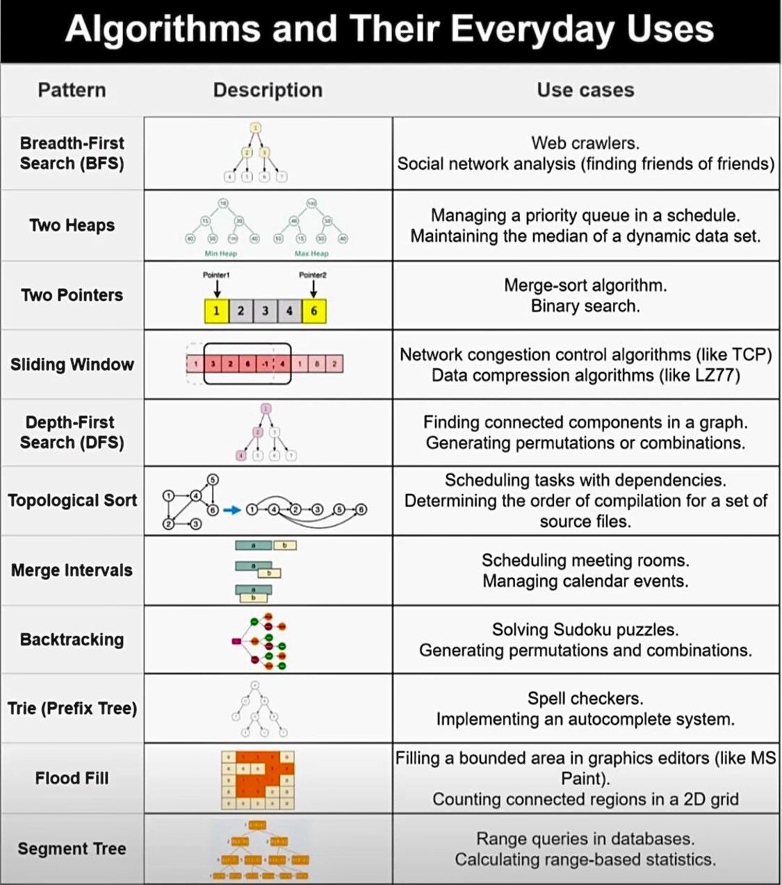 Prince Aminu on LinkedIn: #algorithm #datastructuresandalgorithms Prince Aminu on LinkedIn: #algorithm #datastructuresandalgorithms