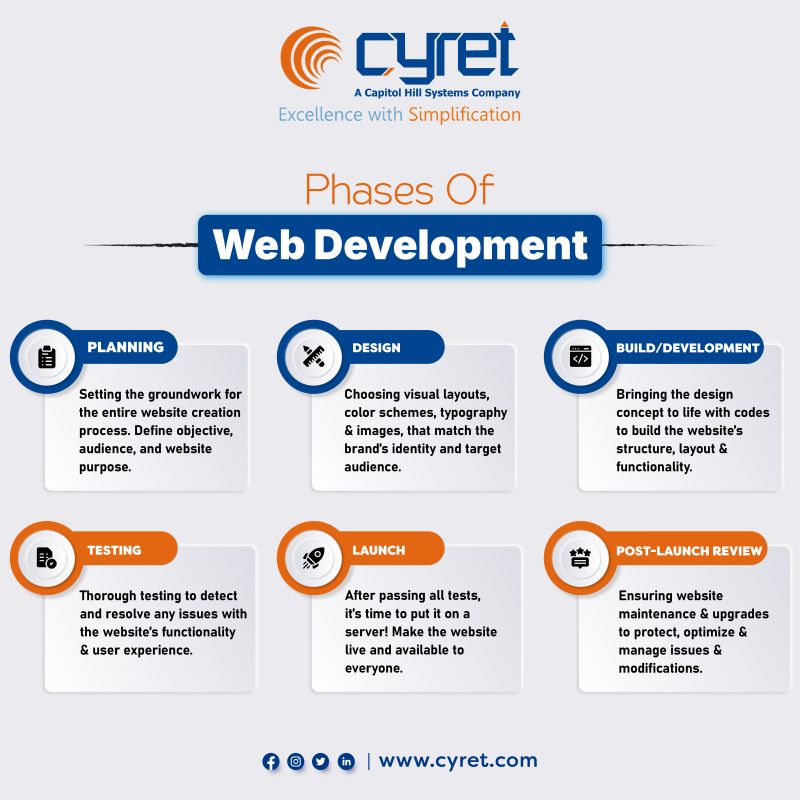 Cyret Technologies on LinkedIn: #webdevelopment #htmltags #css # ... Cyret Technologies on LinkedIn: #webdevelopment #htmltags #css # ...
