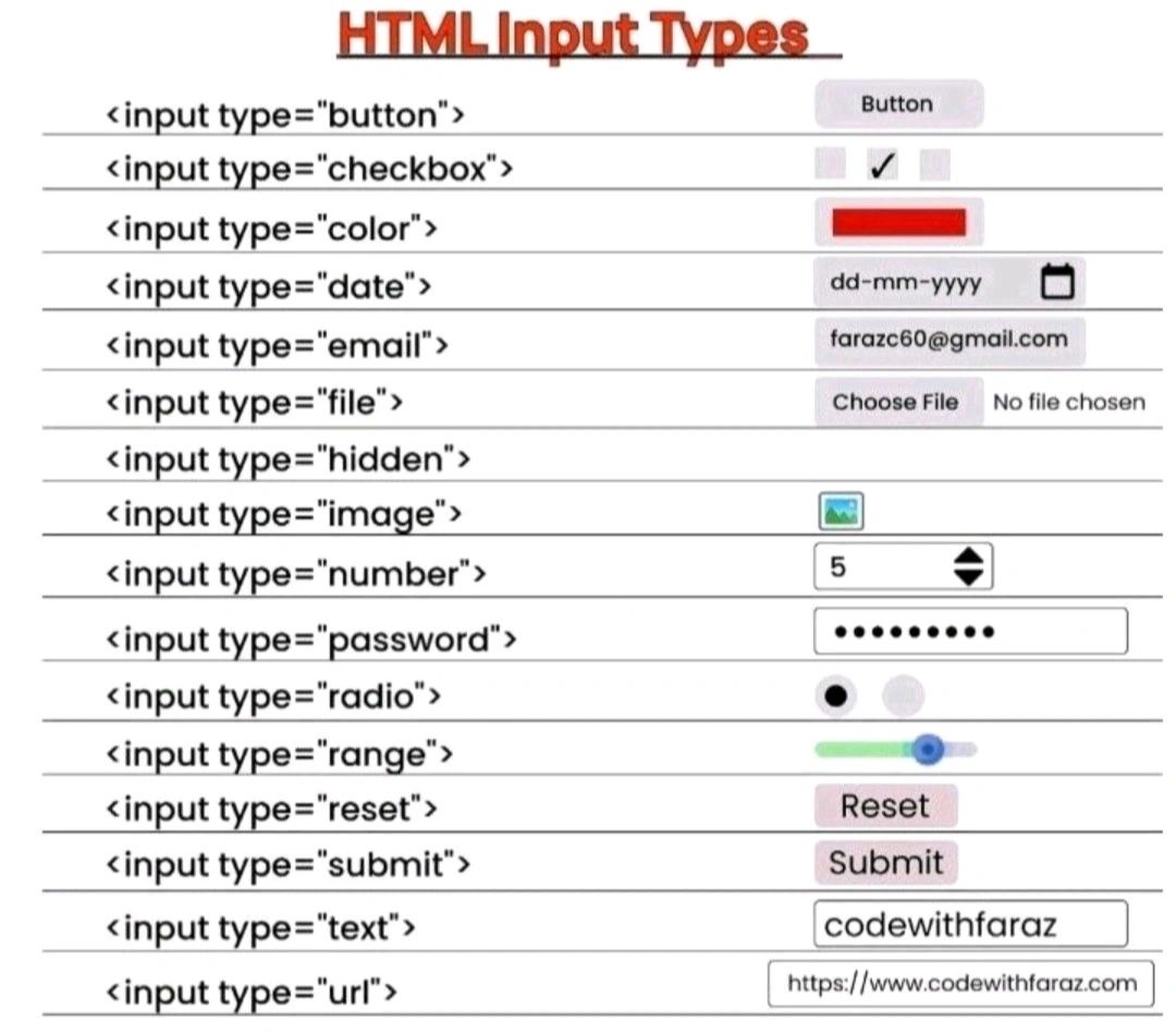 Ravi kumar Sahu on LinkedIn: #html #developer #learningeveryday #input ... Ravi kumar Sahu on LinkedIn: #html #developer #learningeveryday #input ...