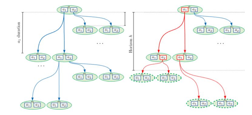 Majid Khonji on LinkedIn: #artificialintelligence #aiplanning #research ... Majid Khonji on LinkedIn: #artificialintelligence #aiplanning #research ...