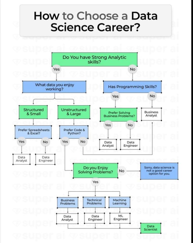 Are you interested in data science jobs? | Muhammad Ehsan posted on the ... Are you interested in data science jobs? | Muhammad Ehsan posted on the ...