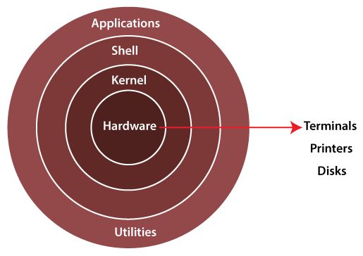 Joshua Evans on LinkedIn: #devops #shellscripting #automation #linux # ... Joshua Evans on LinkedIn: #devops #shellscripting #automation #linux # ...