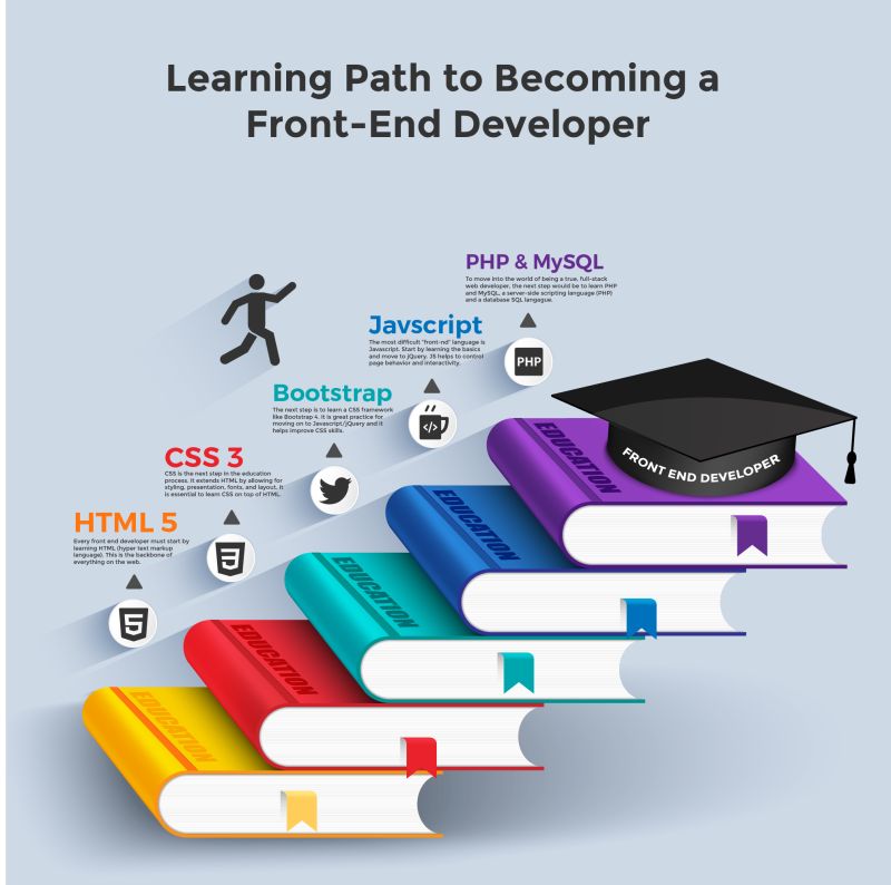 Gaurav Kushwaha on LinkedIn: #coading #webdevelopment #html #css # ... Gaurav Kushwaha on LinkedIn: #coading #webdevelopment #html #css # ...