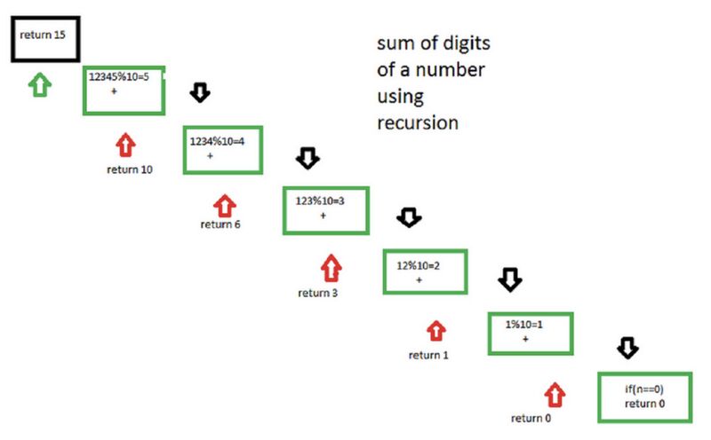 Day 7 of my Data Structures and Algorithms journey | Tanmay Malkar ... Day 7 of my Data Structures and Algorithms journey | Tanmay Malkar ...