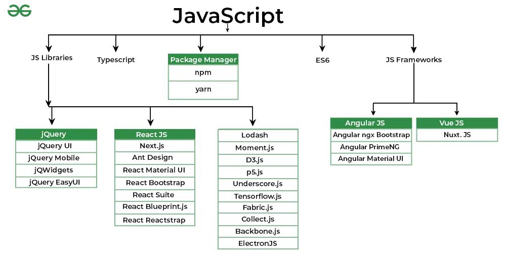 pratham hadap on LinkedIn: #javascript #webdevelopment #techinnovation ... pratham hadap on LinkedIn: #javascript #webdevelopment #techinnovation ...
