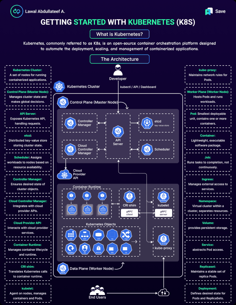 Tankoua T. on LinkedIn: Great visual illustration Tankoua T. on LinkedIn: Great visual illustration