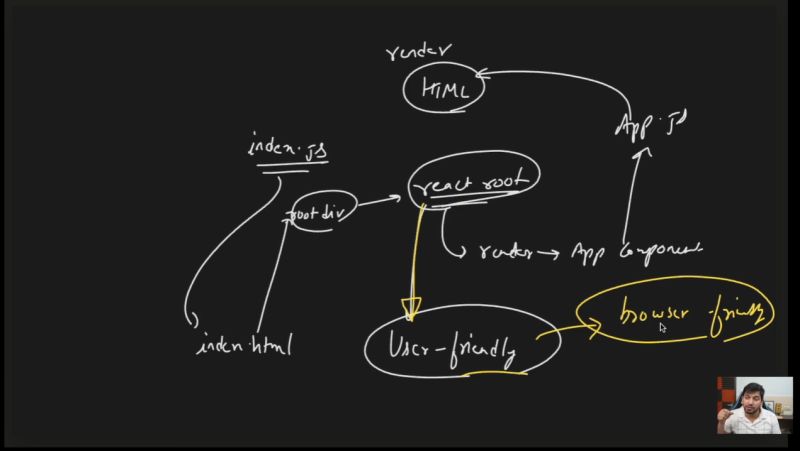 Hajrah Saeed on LinkedIn: #day_1 #reactjs #webdevelopment # ... Hajrah Saeed on LinkedIn: #day_1 #reactjs #webdevelopment # ...