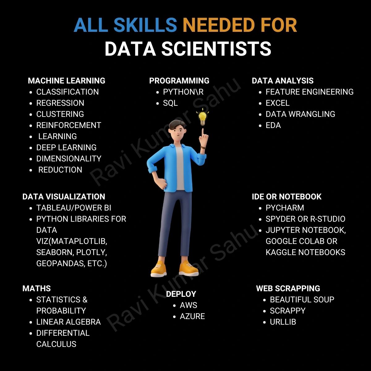 Ravi kumar Sahu on LinkedIn: #datascience #python #sql #dataanalytics # ... Ravi kumar Sahu on LinkedIn: #datascience #python #sql #dataanalytics # ...
