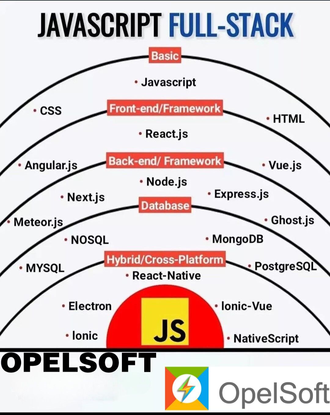 Opelsoft on LinkedIn: #power #java #frontend #javaprogramming # ... Opelsoft on LinkedIn: #power #java #frontend #javaprogramming # ...