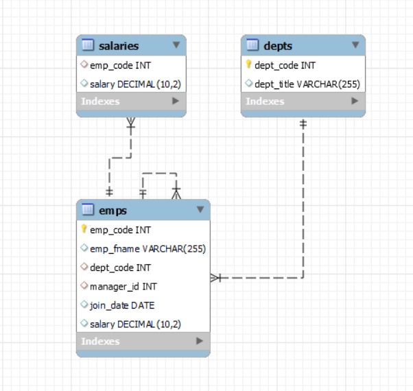 Hitesh Choudhary on LinkedIn: #sql #mysql #github #sql #interviewprep # ... Hitesh Choudhary on LinkedIn: #sql #mysql #github #sql #interviewprep # ...