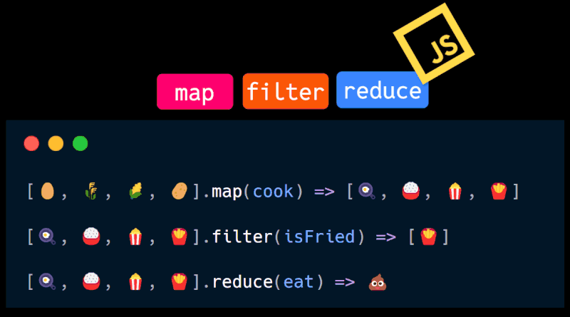 Map, filter, and reduce in JavaScript | Ceyhun Atageç posted on the ... Map, filter, and reduce in JavaScript | Ceyhun Atageç posted on the ...
