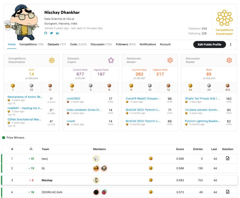 Nikhil Kumar Mishra posted on LinkedIn Nikhil Kumar Mishra posted on LinkedIn