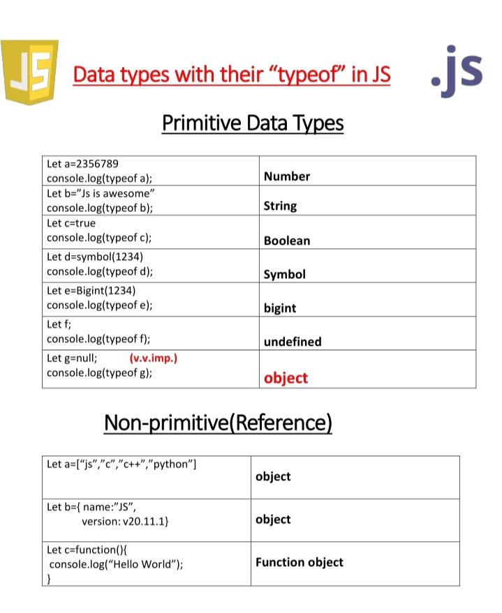 Hafiz Ahmed Nadeem on LinkedIn: Data types with their Hafiz Ahmed Nadeem on LinkedIn: Data types with their