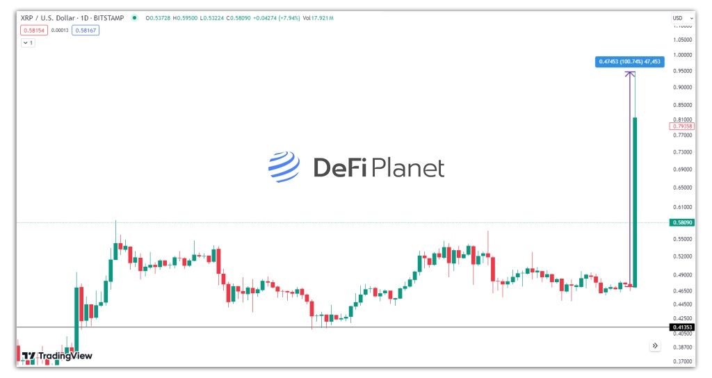 DeFi Planet on LinkedIn: #ripple DeFi Planet on LinkedIn: #ripple
