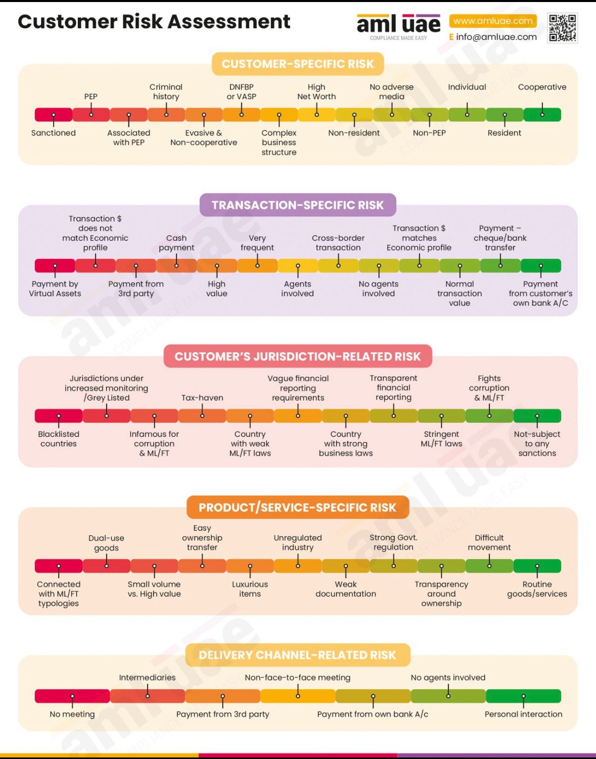 Mohd Mohsin Pindari, CAMS on LinkedIn: Adopting a Risk-Based Approach ... Mohd Mohsin Pindari, CAMS on LinkedIn: Adopting a Risk-Based Approach ...