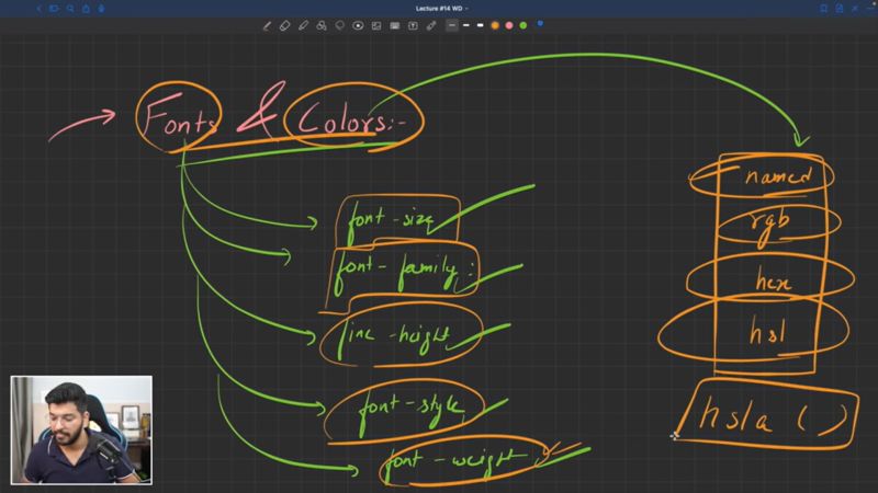 Raghavendra Yadav on LinkedIn: #lecture14 #html #css #webdevelopment # ... Raghavendra Yadav on LinkedIn: #lecture14 #html #css #webdevelopment # ...