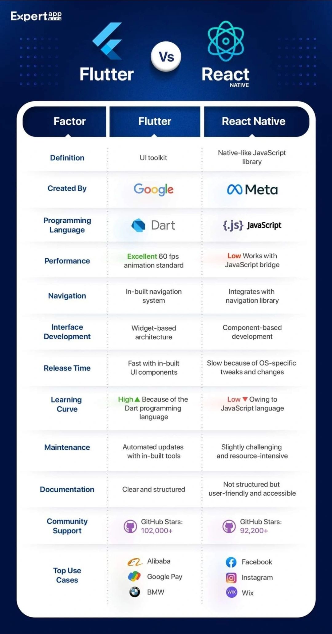Muhammad Adil on LinkedIn: #flutter #flutterdeveloper # ... Muhammad Adil on LinkedIn: #flutter #flutterdeveloper # ...