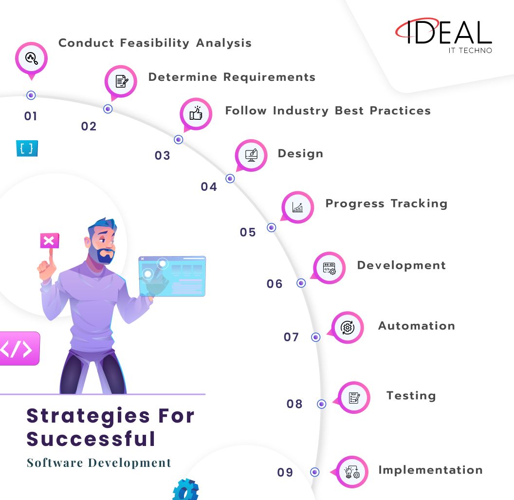 IDEAL IT TECHNO on LinkedIn: #softwaredevelopment #techtips # ... IDEAL IT TECHNO on LinkedIn: #softwaredevelopment #techtips # ...