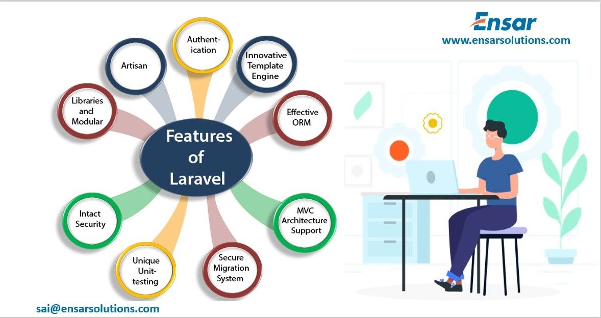SaiRam Nellore on LinkedIn: Laravel is an open-source PHP framework ... SaiRam Nellore on LinkedIn: Laravel is an open-source PHP framework ...