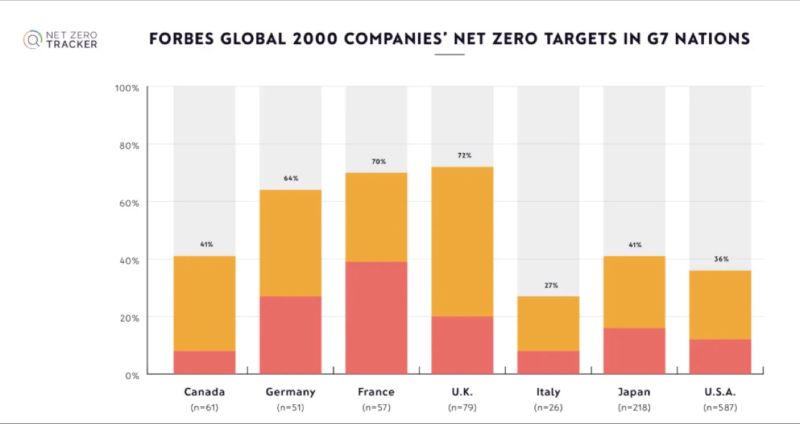 Abhimanyu Kaushik on LinkedIn: #sbti #netzero #carbonbudget # ... Abhimanyu Kaushik on LinkedIn: #sbti #netzero #carbonbudget # ...