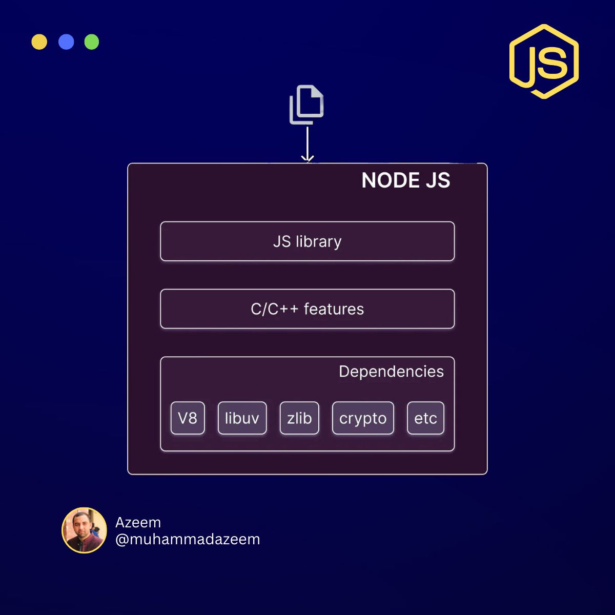 Muhammad Azeem on LinkedIn: #nodejs #javascript #backend #reactjs # ... Muhammad Azeem on LinkedIn: #nodejs #javascript #backend #reactjs # ...