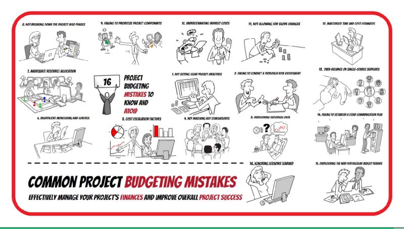Justin Bateh, PhD on LinkedIn: #projectmanagement #operationsmanagement ... Justin Bateh, PhD on LinkedIn: #projectmanagement #operationsmanagement ...